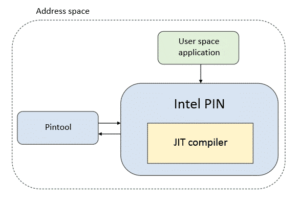 Dynamic Program Analysis with Intel Pin | Auriga